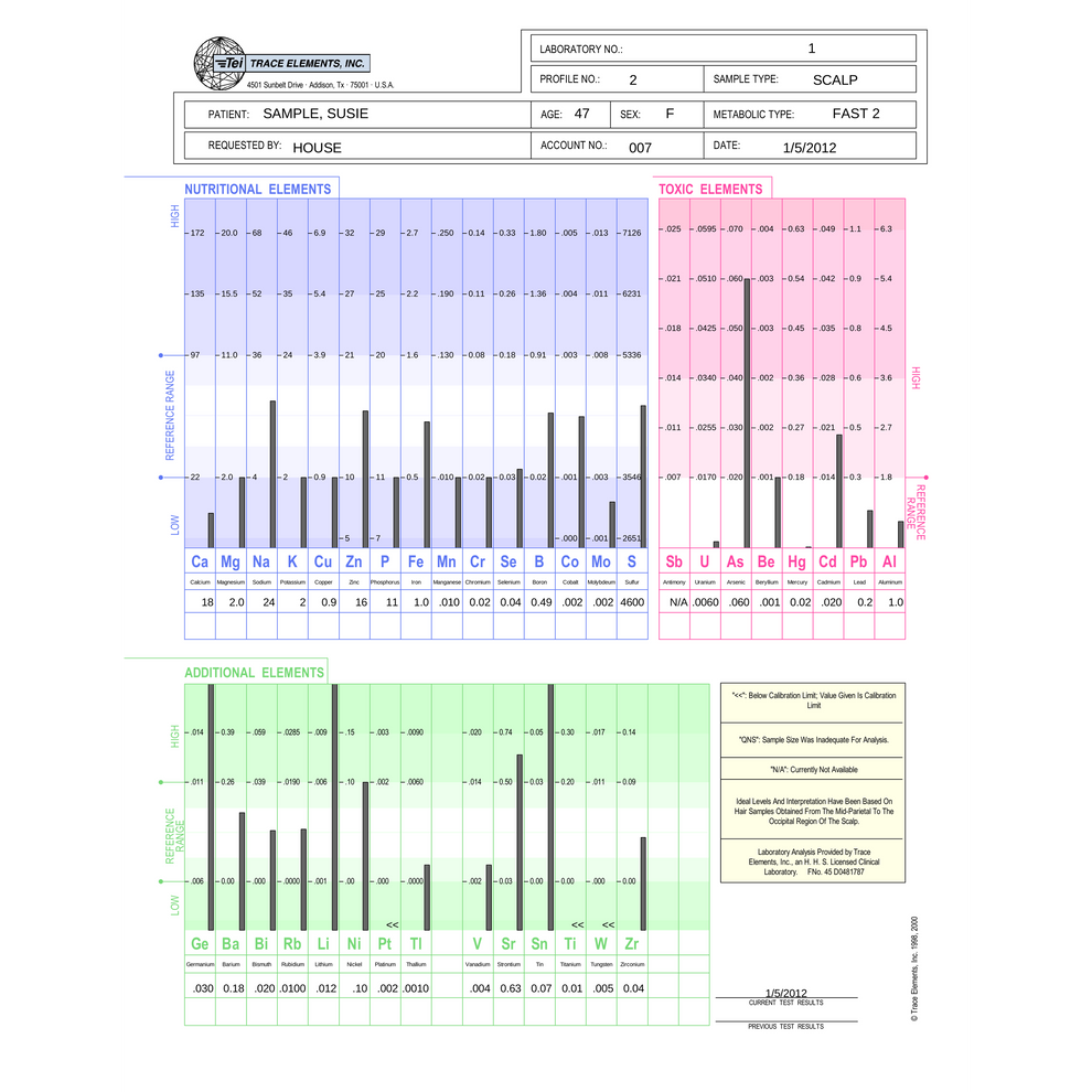 Hair Tissue Mineral Analysis – Profile 1 | Test 36 Minerals & Metals ...