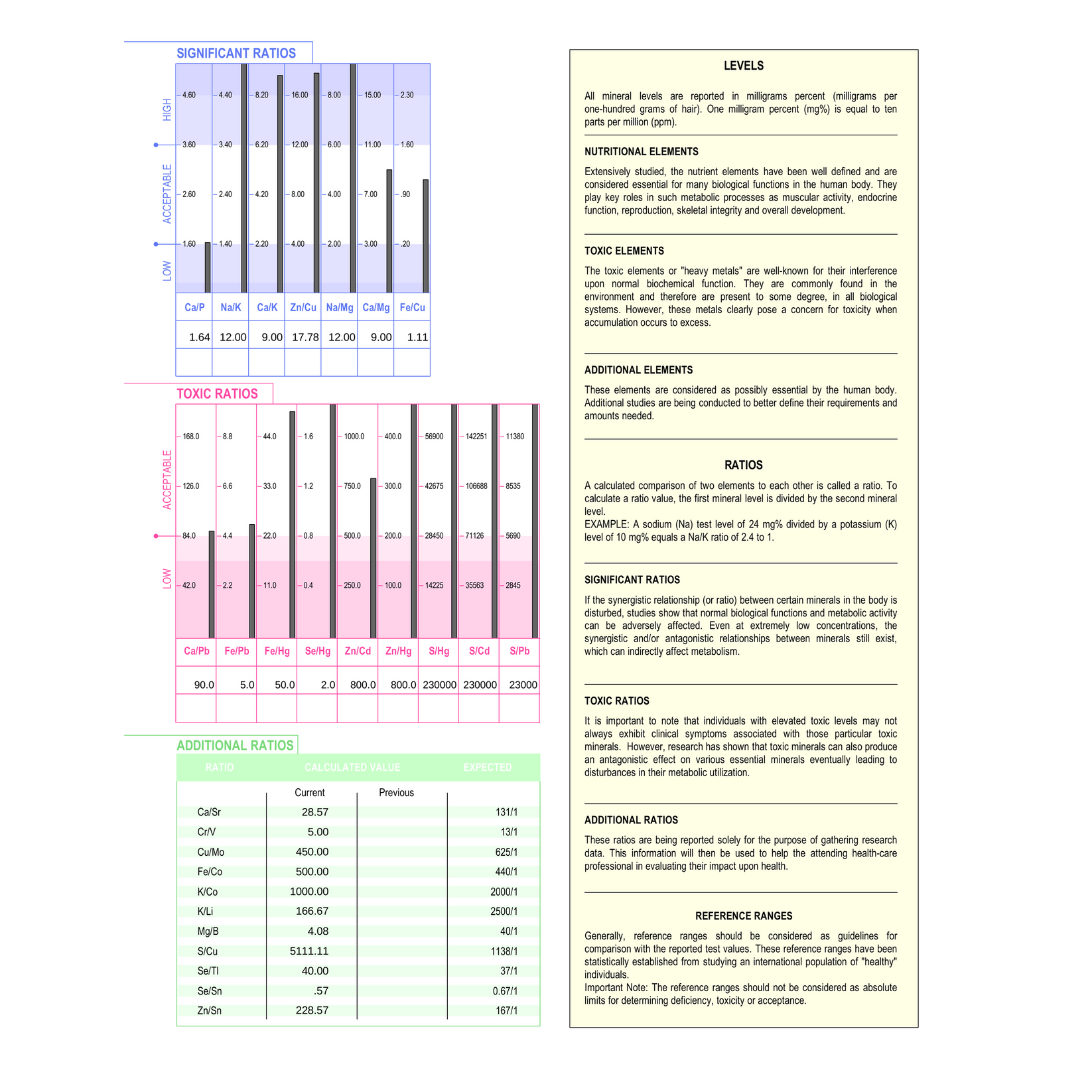 Hair Tissue Mineral Analysis – Profile 1 | Test 36 Minerals & Metals ...